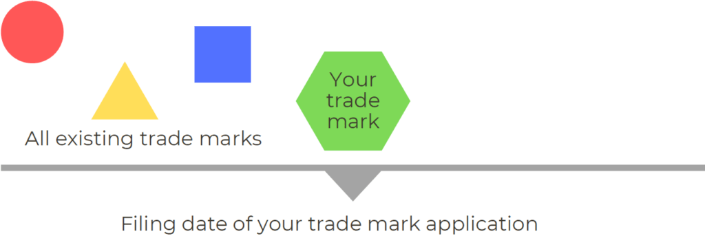 6 Steps To Trademark Registration | Cooper IP Trademark Attorneys